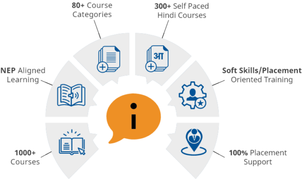 About Us - AISECT Learn