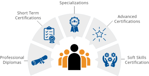 About Us - AISECT Learn